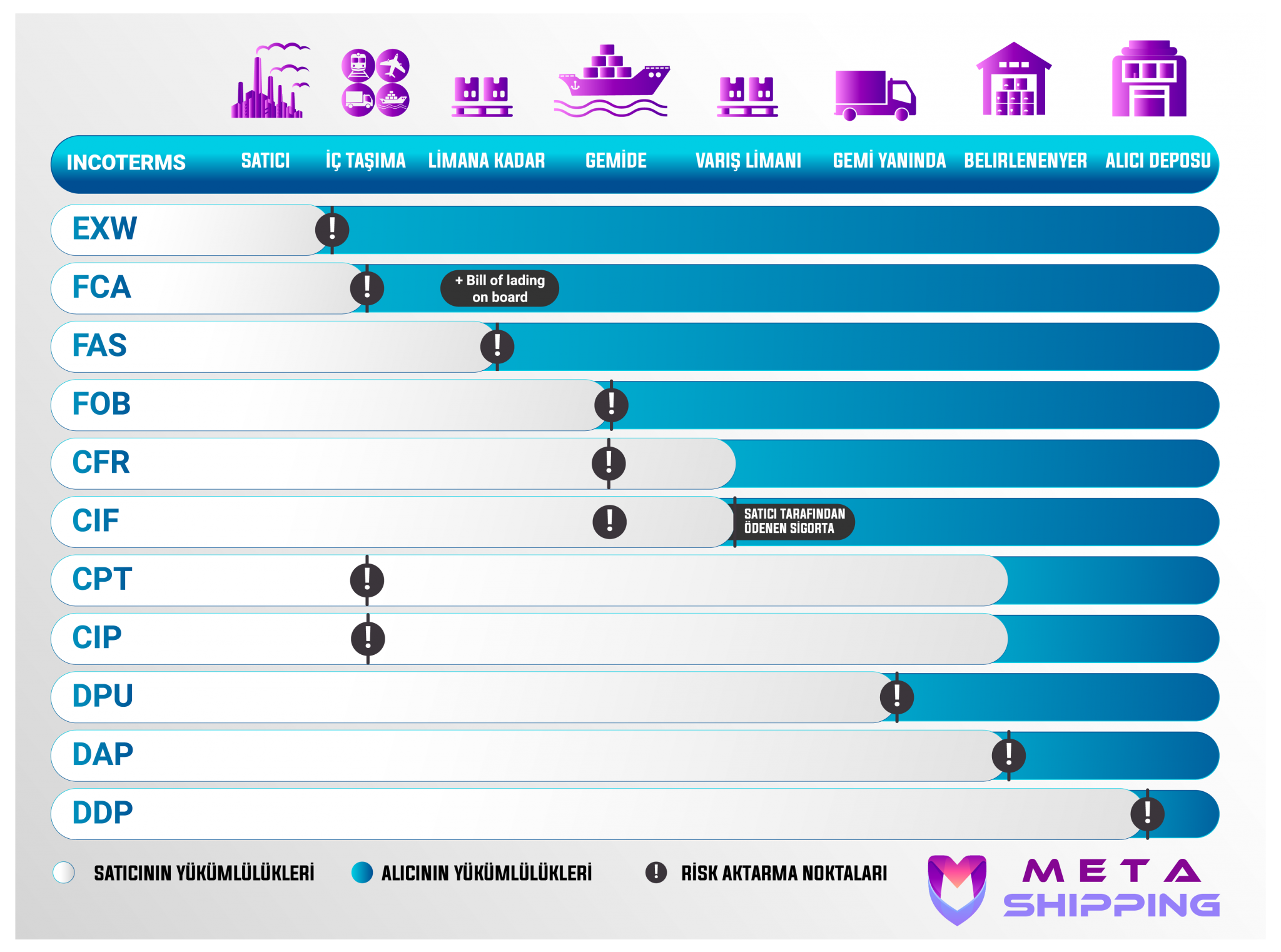 Taşıma Şekilleri - Meta Shipping